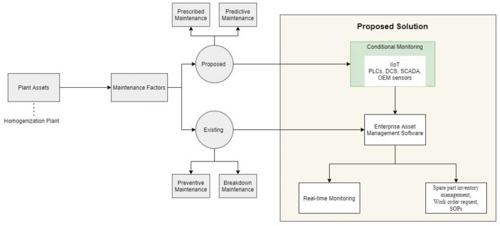 Industry Automation Solution – VentureForce Global Inc.